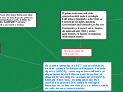 Historia de La Red - Mind Map